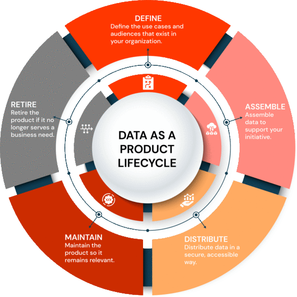 Guide | Data As a Product | Passerelle