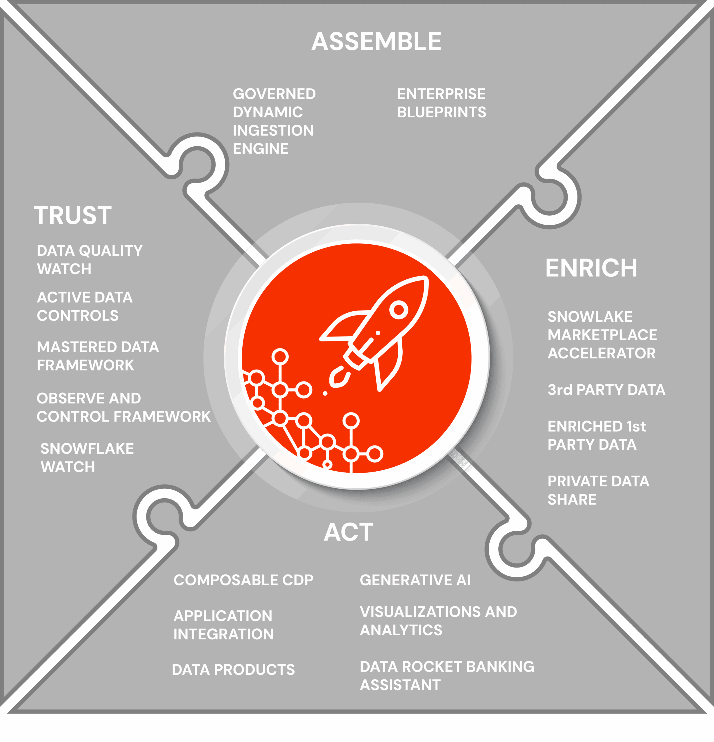 Passerelle | Data to Action